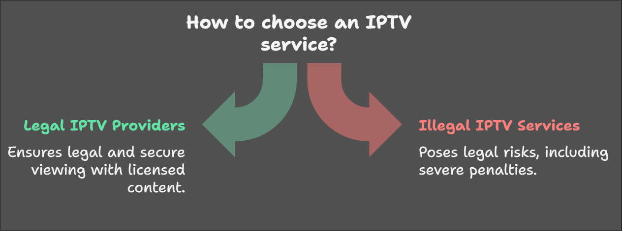 IPTV Legal Issues: 5 Critical Facts You Must Know in 2025